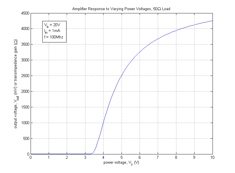 SiPM Amplifier - UConn PAN