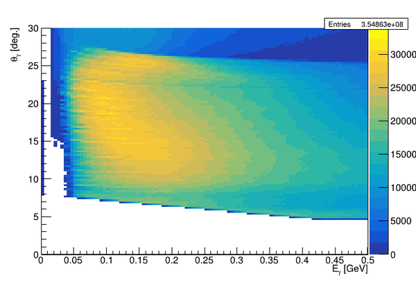ROOT Data Analysis Framework Overview - UConn PAN