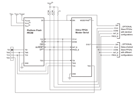 SiPM digital control board supporting components - UConn PAN